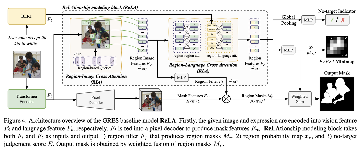 「General Visual Grounding」通用指代表达定位和分割 论文/数据集 汇总 持续更新 - 知乎