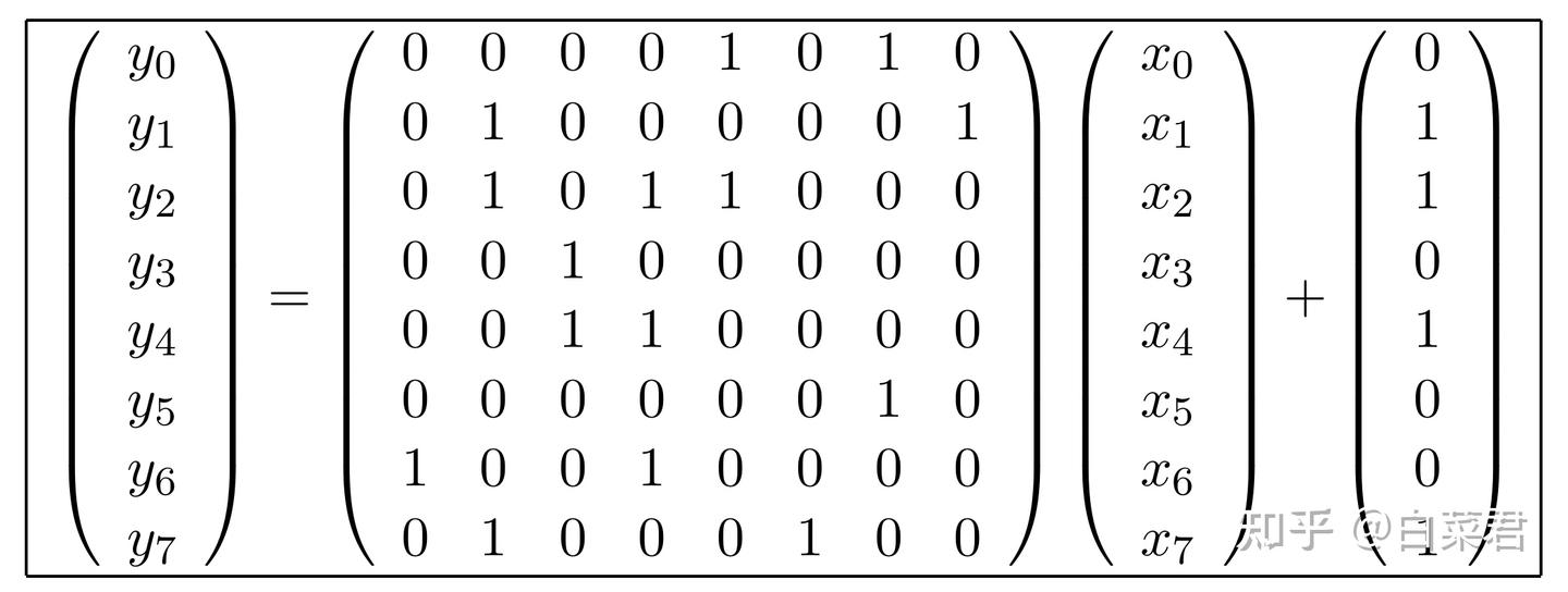 128bit分组加密算法CLEFIA - 知乎