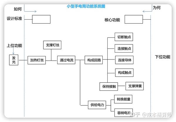 价值工程（VAVE）的产生与发展 - 知乎