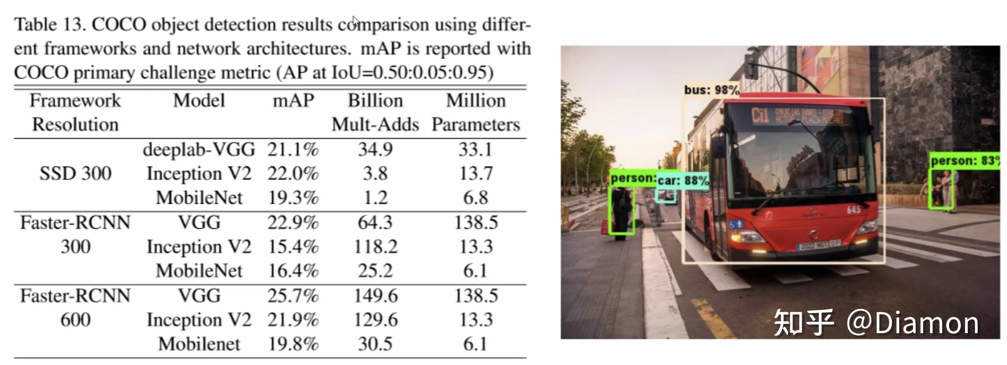 MobileNet 三代模型架构 - 知乎
