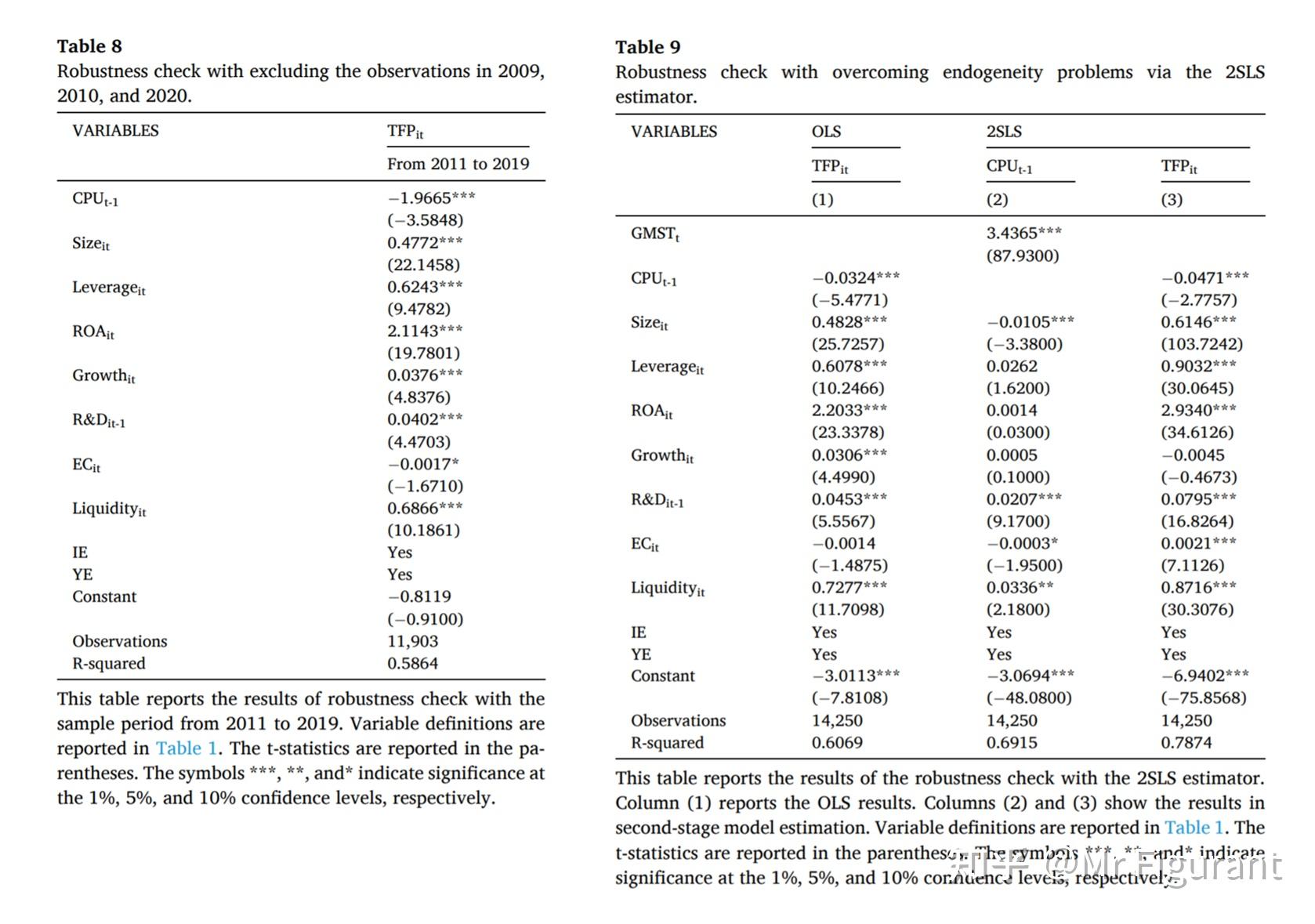 Stata学习：如何复刻一篇实证论文？（一） - 知乎