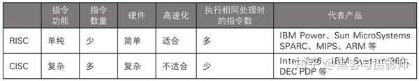 一文搞懂CPU的工作原理 - 知乎
