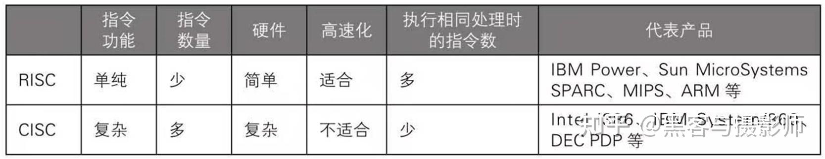 一文搞懂CPU的工作原理 - 知乎
