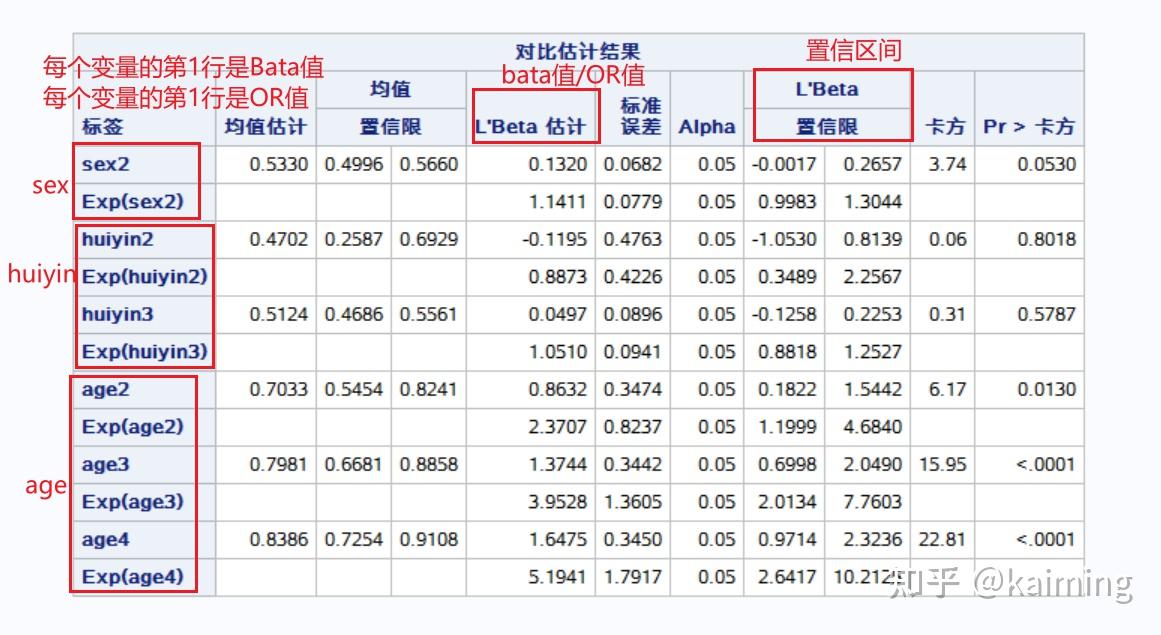 SAS的proc genmod 如何输出OR值及置信区间呢？ - 知乎