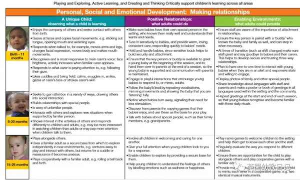 深度解读EYFS早期发展目标 VS 3-6岁儿童发展指南 - 知乎