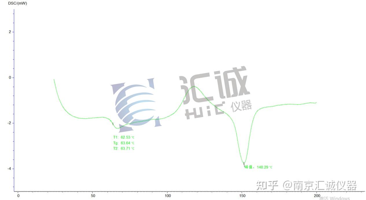 差示扫描量热仪DSC-600S在生物降解材料聚乳酸PLA热性能分析中的应用 - 知乎