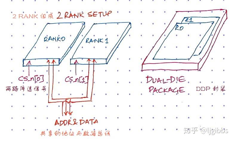 译文： DDR4 SDRAM - Understanding the Basics（上） - 知乎
