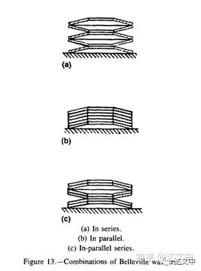 NASA Fastener Design Manual紧固件设计手册 - 翻译 6/14 - 知乎