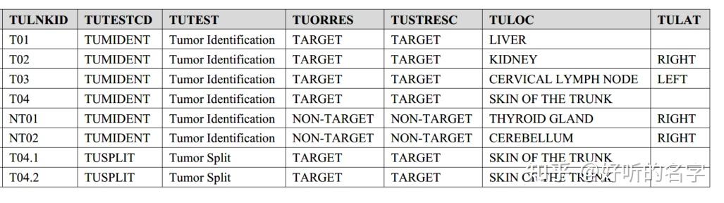 SDTM Findings Domain (二） 关于TU的一些想法 - 知乎