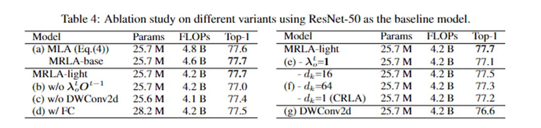【ICLR2023】Cross-Layer Retrospective Retrieving via Layer Attention - 知乎