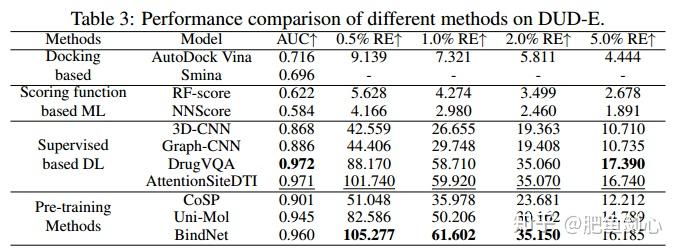 论文笔记31|Protein-ligand binding representation learning from fine-grained interactions - 知乎