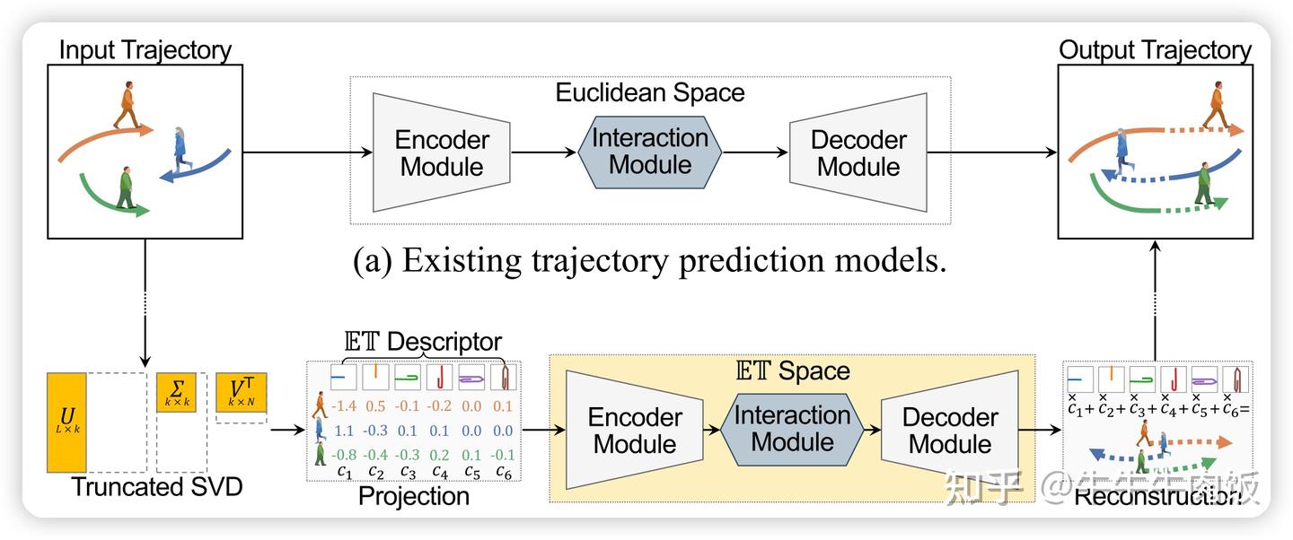 ICCV2023 自动驾驶论文汇总- Trajectory Prediction/Motion Forecast - 知乎