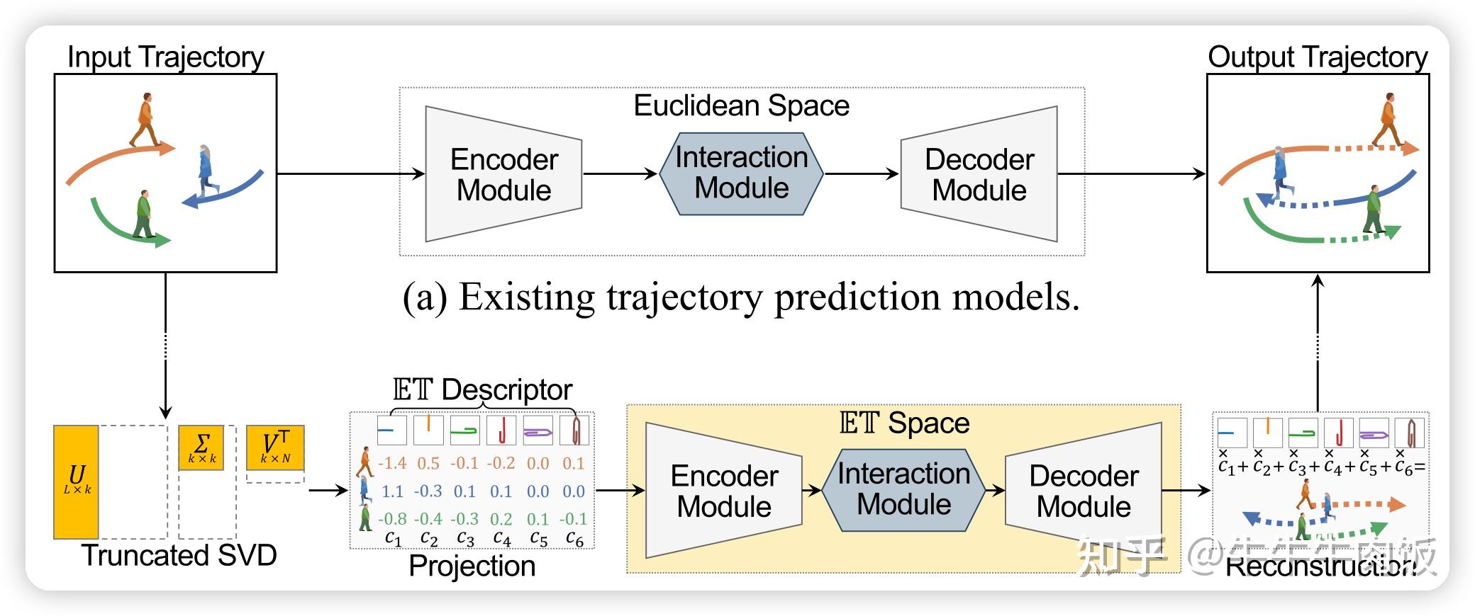 ICCV2023 自动驾驶论文汇总- Trajectory Prediction/Motion Forecast - 知乎