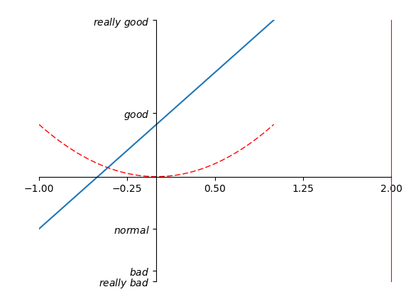 Python Matplotlib画图莫烦笔记 知乎