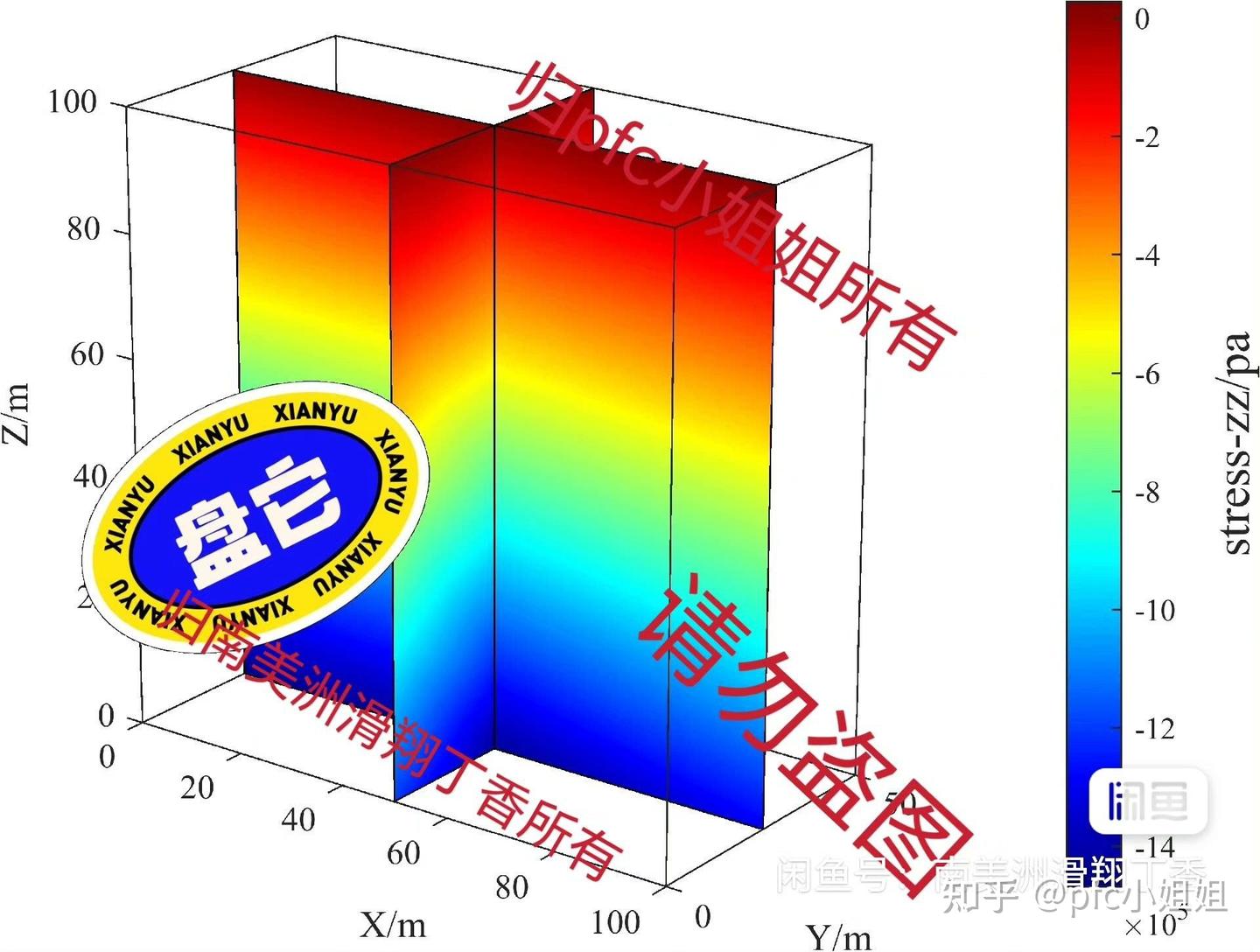 pfc3d应力/位移/孔隙率/应变云图 - 知乎