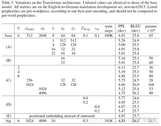 Attention Is All You Need论文详解与理解 - 知乎