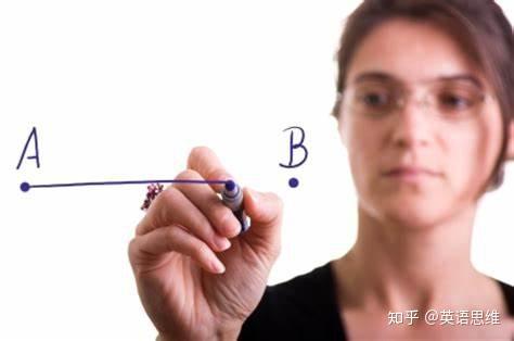 point这个小词很简单，口语中却很实用，学习英语一定要掌握它！ - 知乎