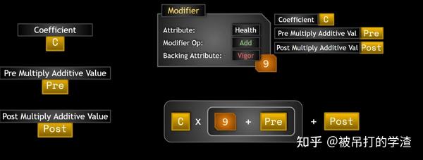 [UE4/UE5]Game ability system 虚幻技能系统1 - 知乎
