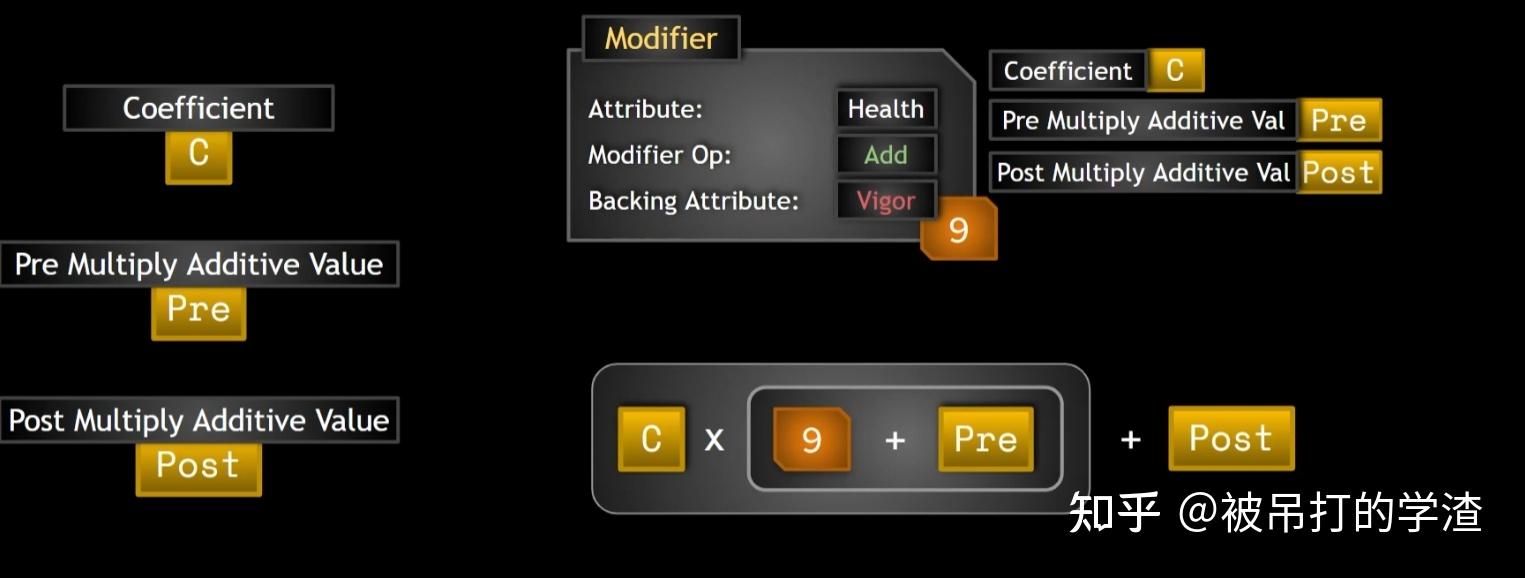 [UE4/UE5]Game ability system 虚幻技能系统1 - 知乎