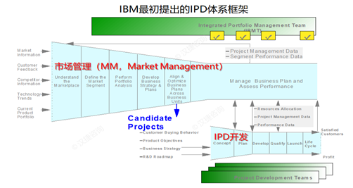 华为DSTE的来龙去脉 - 知乎