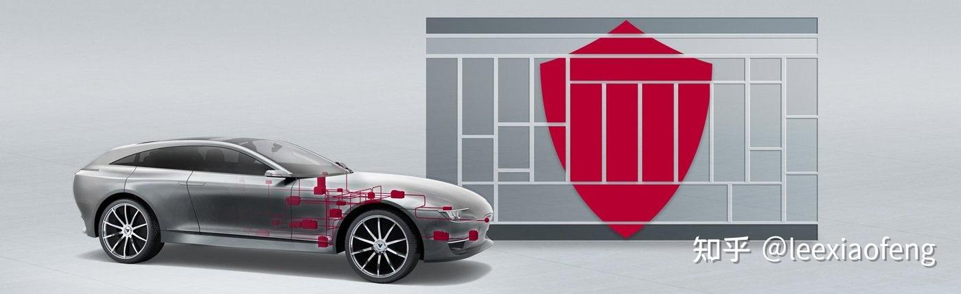 Vector一直是您的汽车电子研发伙伴 - 知乎