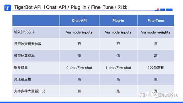 大模型基座及API应用 - 知乎