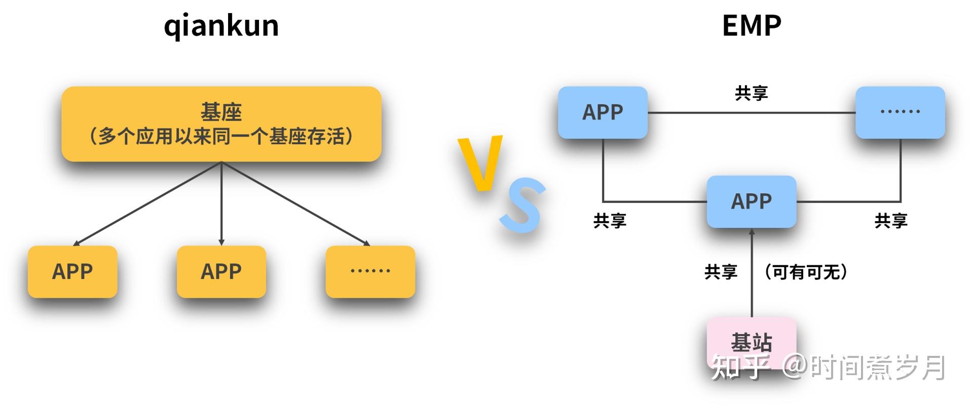 qiankun 和 emp 在国内微前端中为啥这么受欢迎？ - 知乎