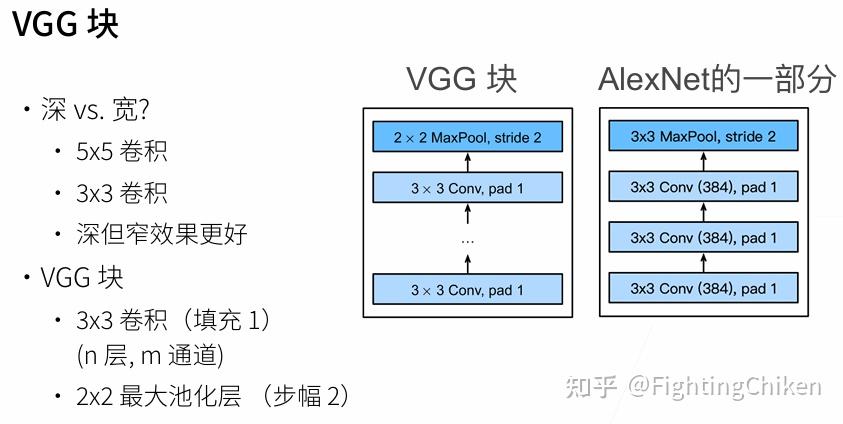 《动手学深度学习》笔记（VGG）（十八） - 知乎