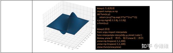 【学习教程】FVCOM模型系列 - 知乎