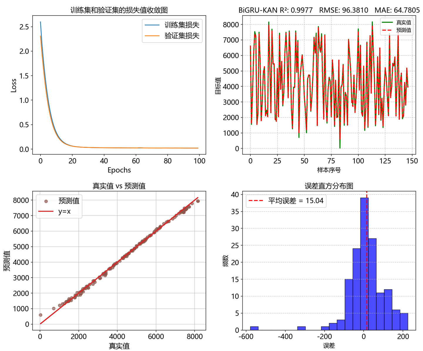 前沿创新 | KAN模型及其组合模型回归预测应用，Python预测回归全家桶更新 - 知乎