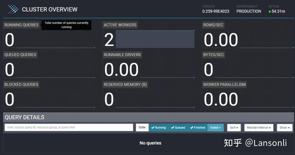 大数据Presto（二）：Presto安装搭建 - 知乎