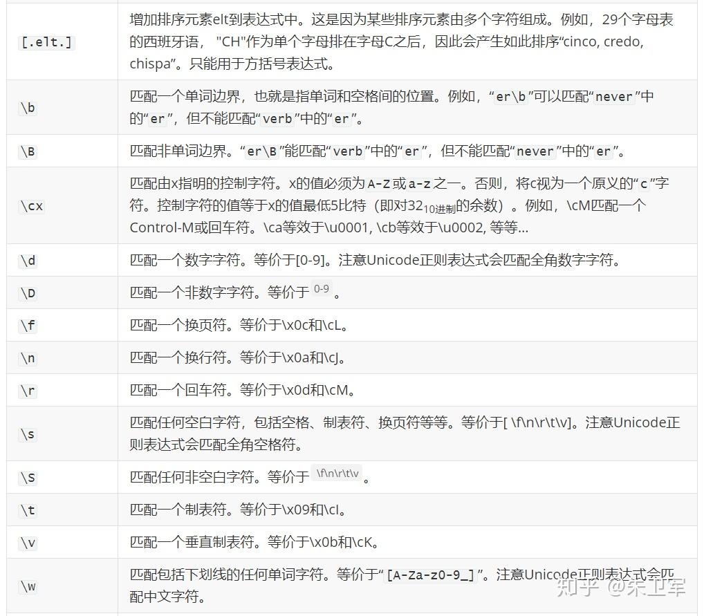 使用Python验证常见的50个正则表达式 - 知乎
