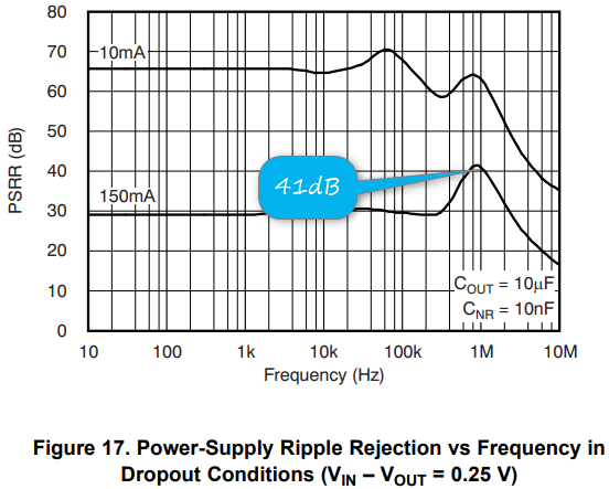 LDO基础知识：电源抑制比的作用及影响因素 - 知乎