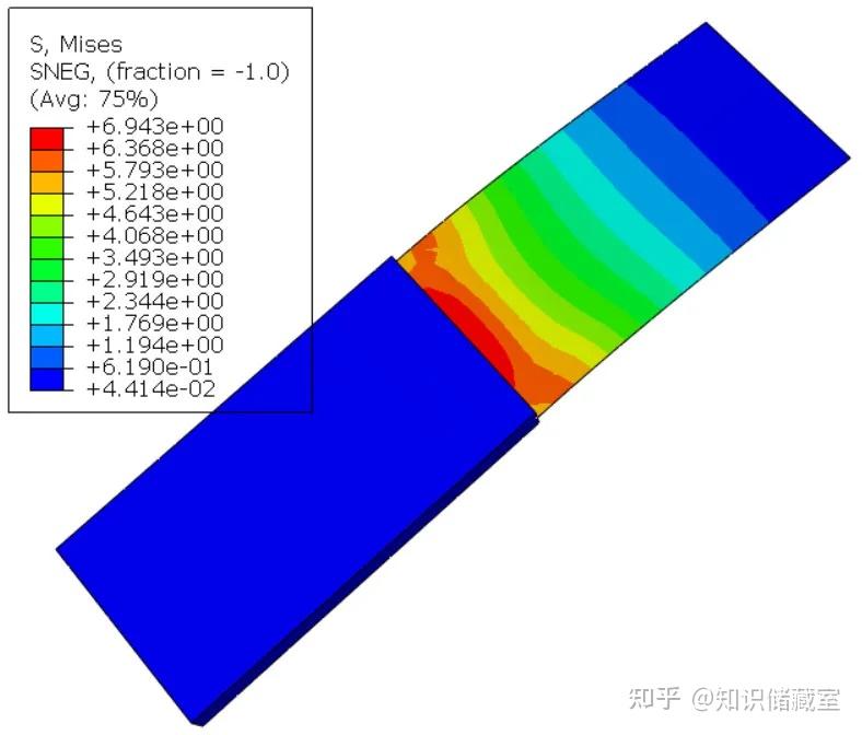 ABAQUS下壳-实体耦合约束的应用 - 知乎