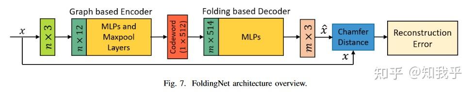 A Survey on 3D Point Cloud Compression Using Machine Learning Approaches - 知乎