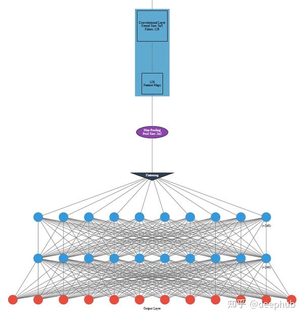 Keras可视化神经网络架构的4种方法 - 知乎