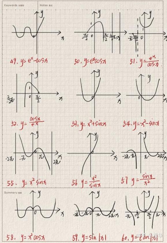 函数图像——各种函数图像 - 知乎