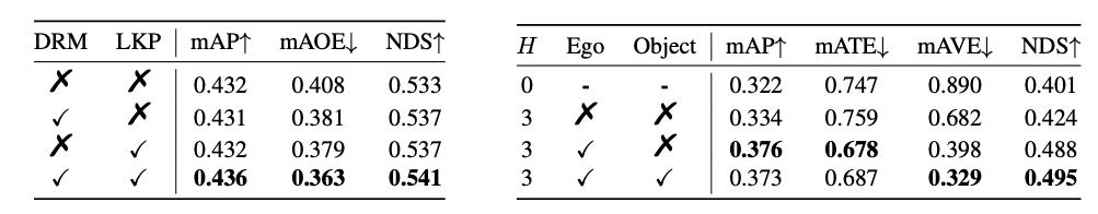 【3D目标检测】Sparse4D: Multi-view 3D Object Detection with Sparse Spatial-Temporal Fusion - 知乎