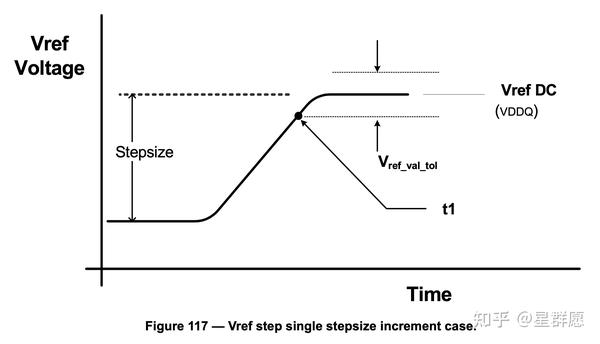 Vref CA CS DQ - 知乎