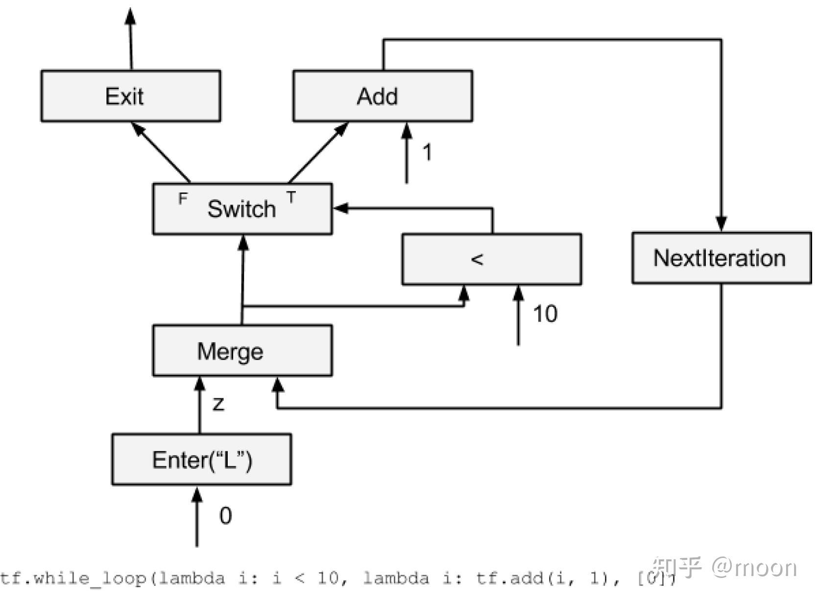 TVM学习（六）细读前端 - 知乎