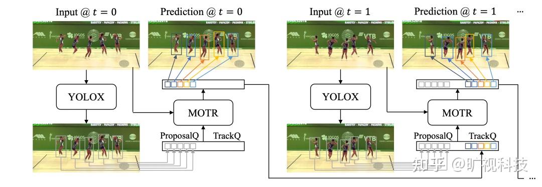 CVPR 2023 | 旷视研究院入选论文亮点解读 - 知乎