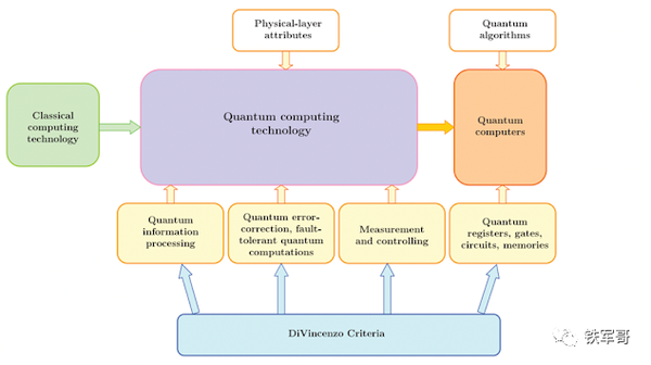 什么是量子计算技术？ - 知乎