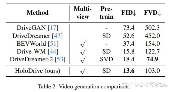 HoloDrive：用于自动驾驶的整体2D-3D多模态街道场景生成（商汤&上海AI Lab） - 知乎