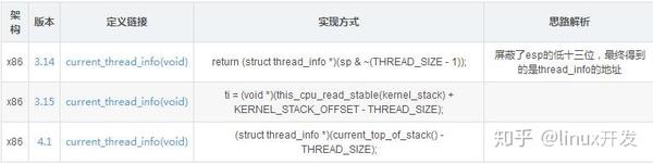 Linux进程描述符task_struct结构体详解 - 知乎