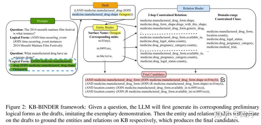 Few-shot In-context Learning for Knowledge Base Question Answering - 知乎