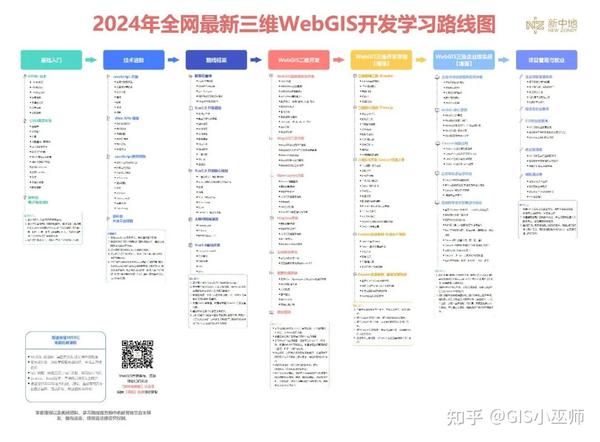 从零到三维GIS高级工程师，2024年最新GIS开发系统学习路线图~必看 - 知乎