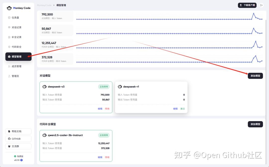 一个企业级AI编程助手:MonkeyCode - 知乎