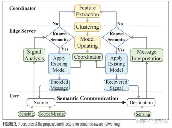 语义通信经典文章总结 - 知乎