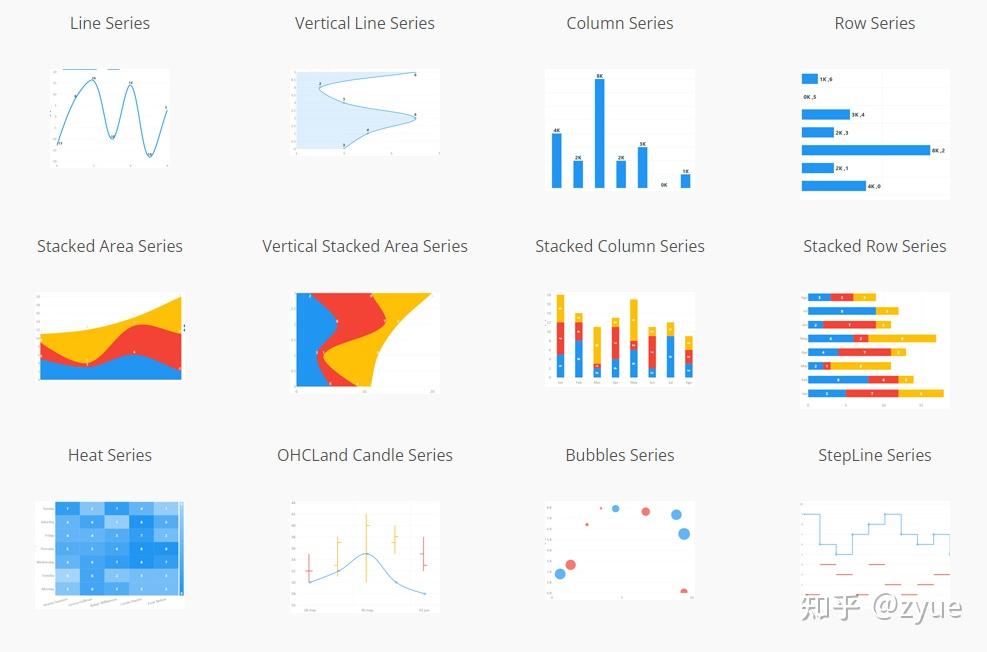 使用LiveCharts制作漂亮的WPF图表 - 知乎