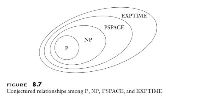 计算理论导论（第三版）第八章：空间复杂性 第二节：PSPACE类 - 知乎